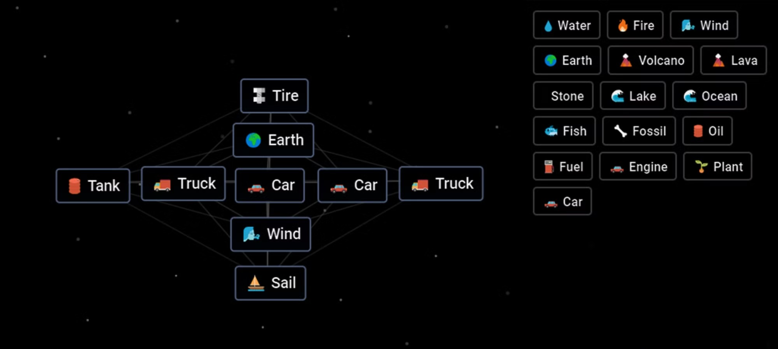 How to Make a Car in Infinite Craft